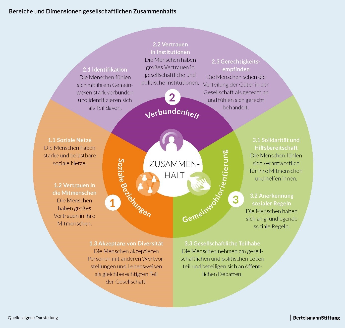 Neun Dimensionen | Blog Vielfalt leben – Gesellschaft gestalten